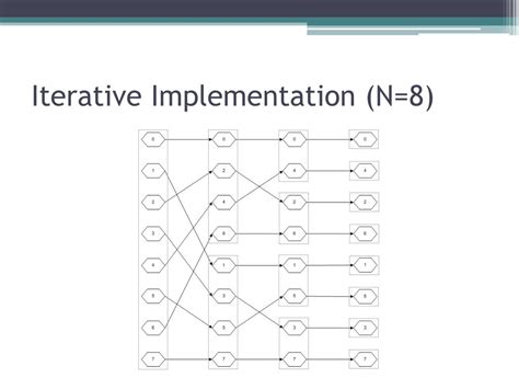 PPT Fast Fourier Transform PowerPoint Presentation Free Download ID 1148718