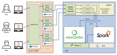 33 Jupyterhub 介绍 — Jupyter使用手册