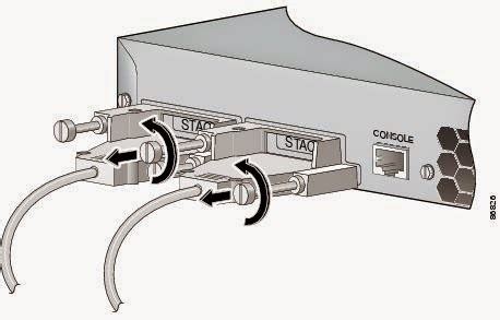 Cara Unstacking Switch Cisco Be Smart Everyday