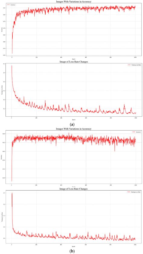 Applied Sciences Free Full Text Acquisition And Processing Of Uav