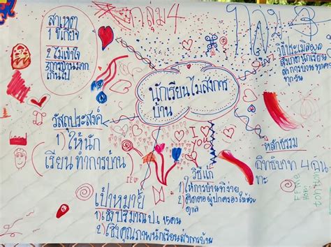 โครงงานคุณธรรม แกลเลอรีที่โพสต์โดย ภัทราวรรณ Lemon8