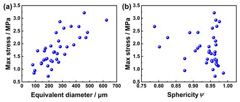 Tensile Failure Behaviors Of Adhesively Bonded Structure Based On In Situ X Ray CT And FEA