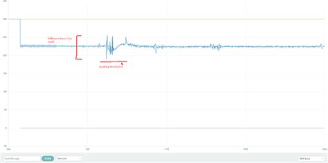 need help with arduino microphone got low sensitivity audio arduino forum
