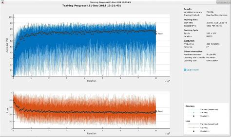 【3 D深度学习：肺肿瘤分割】创建和训练 V Net 神经网络，并从 3d 医学图像中对肺肿瘤进行语义分割研究（matlab代码实现） Csdn博客