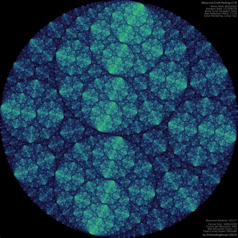Recursive Circle Packing Rprocessing