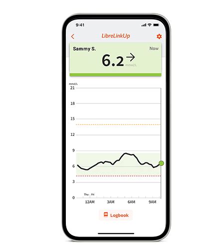 FreeStyle Libre 2 System Healthcare Professionals Abbott