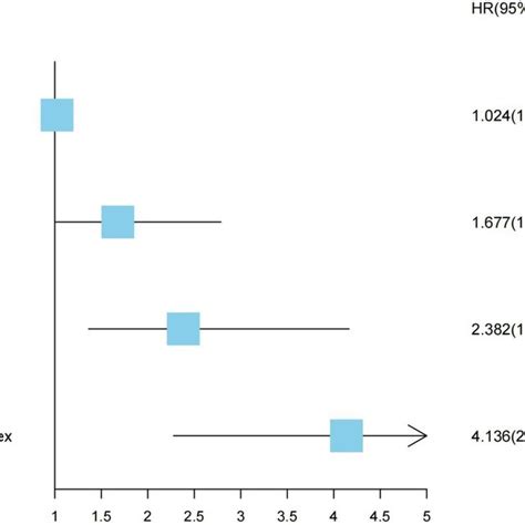 Tuning Parameter Lambda λ Selection Cross Validation Error Curve