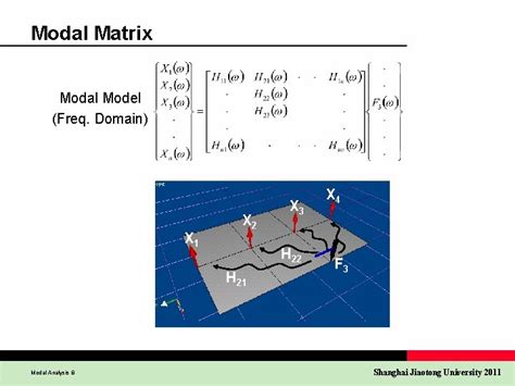Experimental Modal Analysis 1 Shanghai Jiaotong University 2011