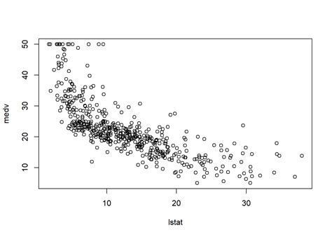 Islr 3 Linear Regression • Statisticallearning