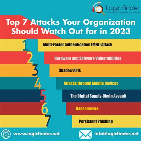 Logic Finder On Linkedin Cyber Security Cybersecurity Logicinder Training Ransom Ransomware…