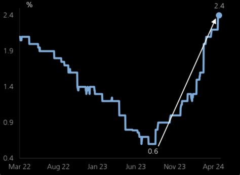 April Correction Ends As Equities Rebound Whats Next