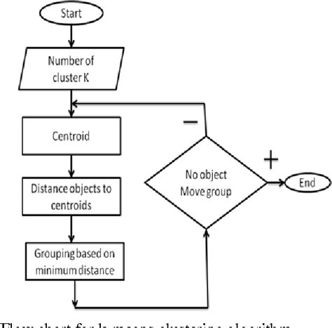 Figure 1 From Chromosome Segmentation Using K Means Clustering