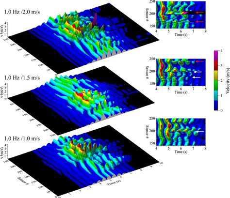 Results Of Three Tests With Morlet Wavelets Of A Main Frequency Of