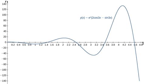 Initial Value Problems And Boundary Value Problems Calculus Iii