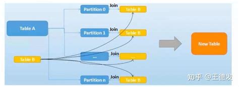 Spark 性能调优笔记(一) 知乎 Spark 性能调优笔记(一) 知乎