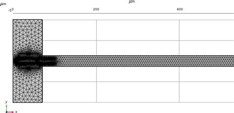 Finite Element Analysis Of The Bi Axial Graphene Piezoresistive Mems