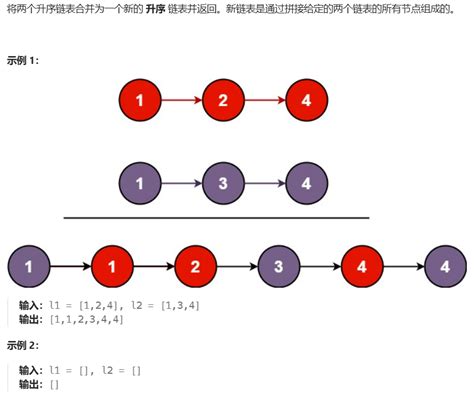 Leetcode题五：合并两个有序链表leetcode 合并两个有序链表 Csdn博客
