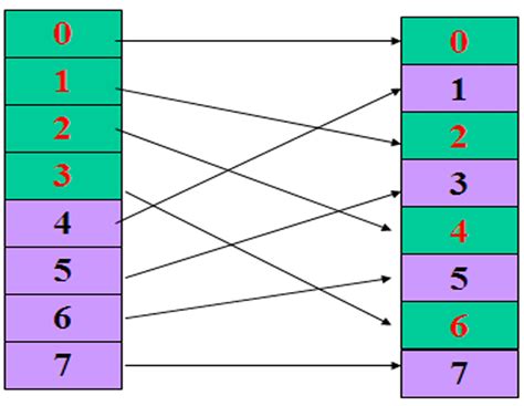 复习提纲MAP JinBlog