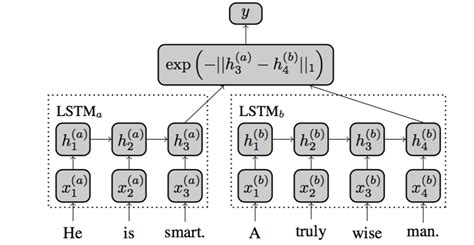Siamese Architecture Download Scientific Diagram Siamese Architecture Download Scientific Diagram