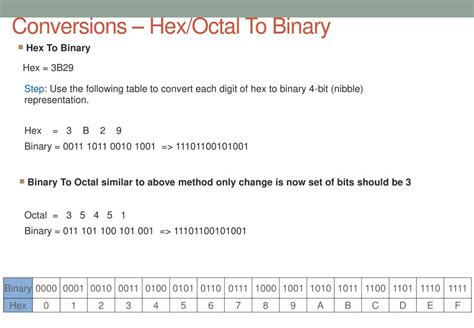 Bitwise Operators In C Powerpoint Slides Learnpick India