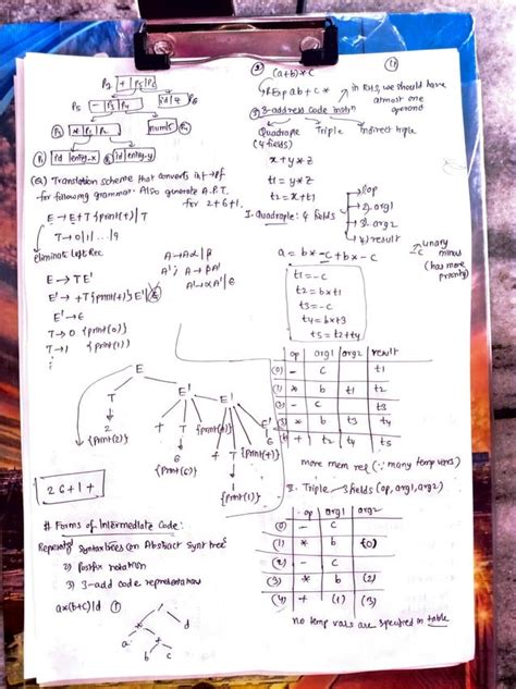 Compiler Design Sudhakar Atchala Notes For Semester 7 Pdf