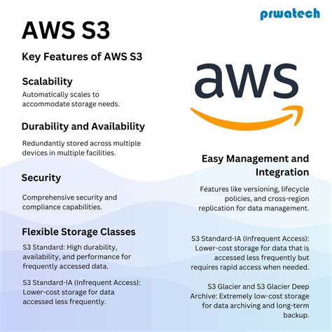 Prwatech On Linkedin Aws S3 Cloudstorage Datamanagement