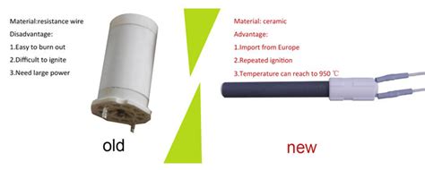Biomass Pellet Hot Water Boiler Hotel Hot Water Boiler Home Heating