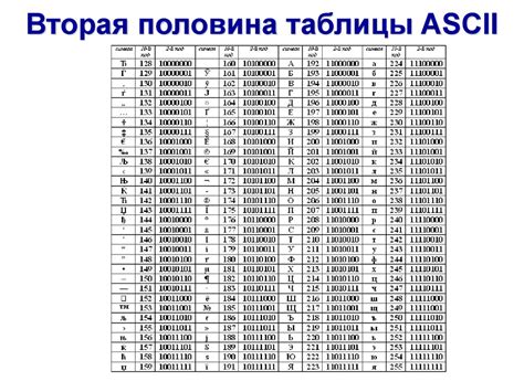 Кодирование текста презентация онлайн