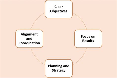 What Is The Goal Oriented At Kenneth Locke Blog