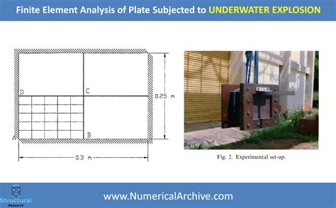 Steel Plate Subjected To Underwater Explosion Using Abaqus