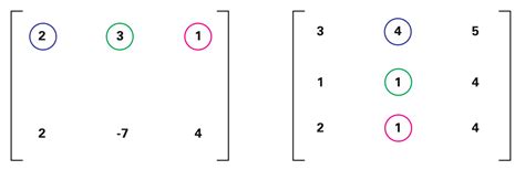 Matrix Calculator Best Matrix Multiplication Calculator