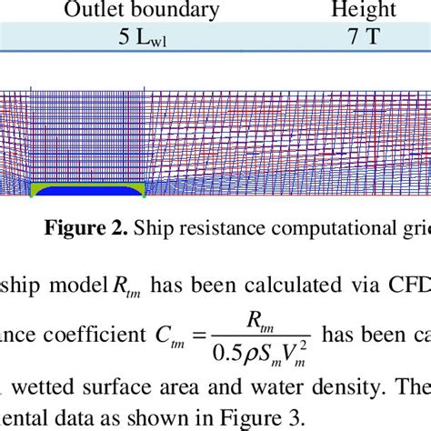 Global Domain Dimensions Distance Is Measured From Frontal Tip Of The Download Scientific