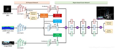 【论文阅读】【综述】3d Object Detection 3d目标检测综述 Csdn博客