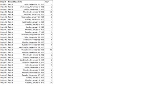 Summing Up Cumulative Hours Microsoft Fabric Community