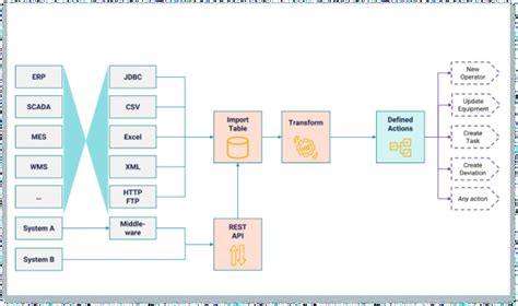 Connect All Your Workflows With Automation Designer 4industry