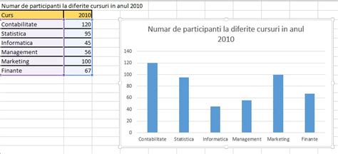 Cum Putem Reprezenta Datele Cu Ajutorul Graficelor In Excel Contabilitate Fiscalitate