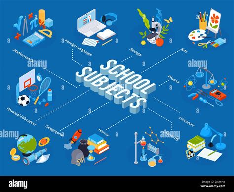 Isometric School Education Flowchart Composition With Editable Text Captions And Compositions Of