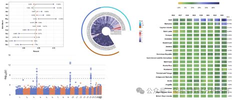 Ggplot2优雅绘制环状相关性热图 完美解决文本添加 腾讯云开发者社区 腾讯云