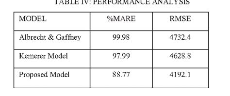 Table Iv From Particle Swarm Optimization Based Effort Estimation Using