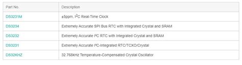 Ds3232 Rtc Pinout Datasheet And Ds3232 Vs Ds3231