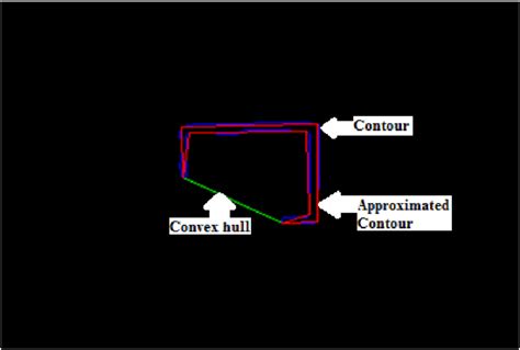 Roi Rectangular Is Being Detected In Planar Surface Contour Of Roi