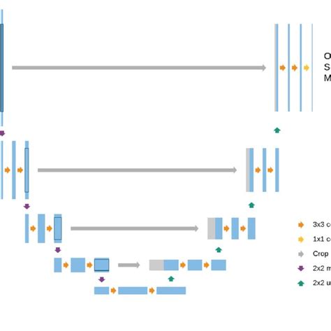 Pdf U Net And Its Variants For Medical Image Segmentation Theory And