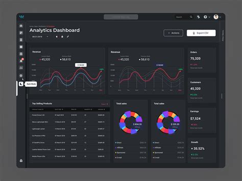 Analytics Dashboard Ui Darkmode By Jeanpierre Giordano On Dribbble
