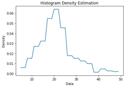 Non Parametric Density Estimation Methods In Machine Learning Geeksforgeeks