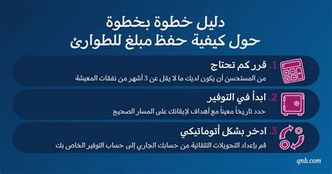 Qnb Group مدخرات الطوارئ هي جزء أساسي من أي خطة مالية