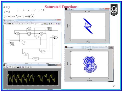 Ppt Multiscroll Chaotic Oscillators Design In 1d 2d 3d Analysis