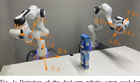 Figure 1 From Quadratic Programming Based Reference Spreading Control For Dual Arm Robotic