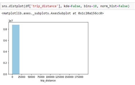 Python Visualizing Data For The Purpose Of Data Cleaning Stack Overflow