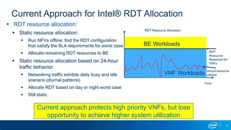 Closed Loop Network Automation For Optimal Resource Allocation Via Reinforcement Learning Bin