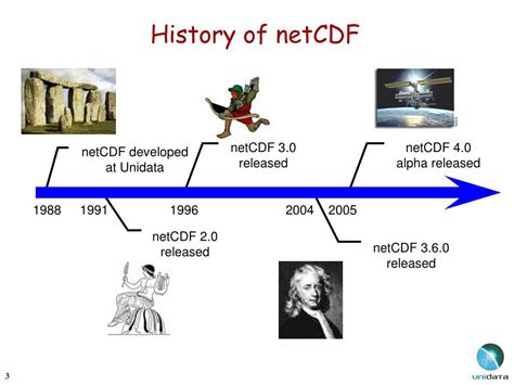 Ppt Netcdf 4 Software Implementing An Enhanced Data Model For The